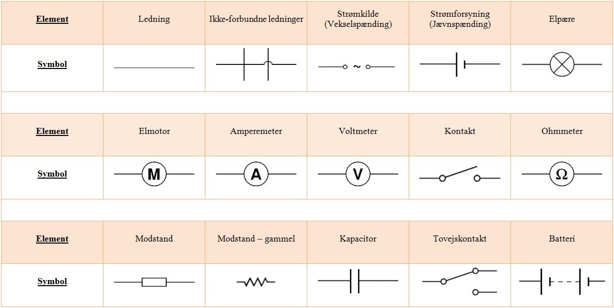 Elektriske kredsløb