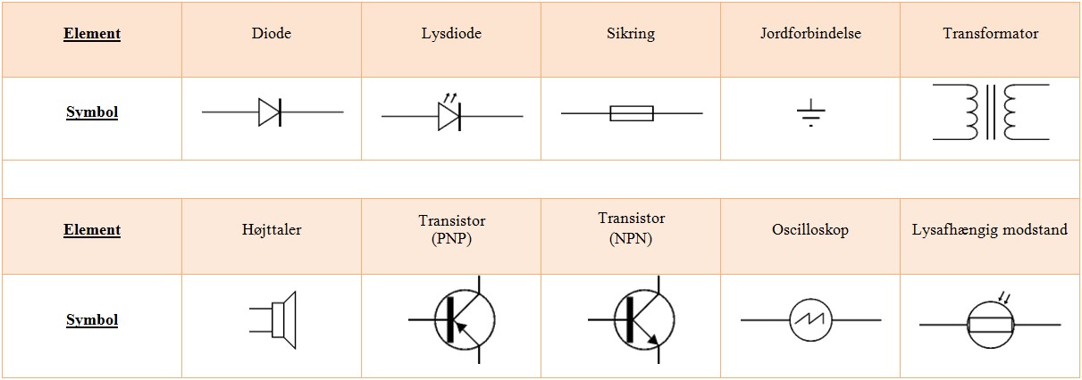 Elektriske kredsløb