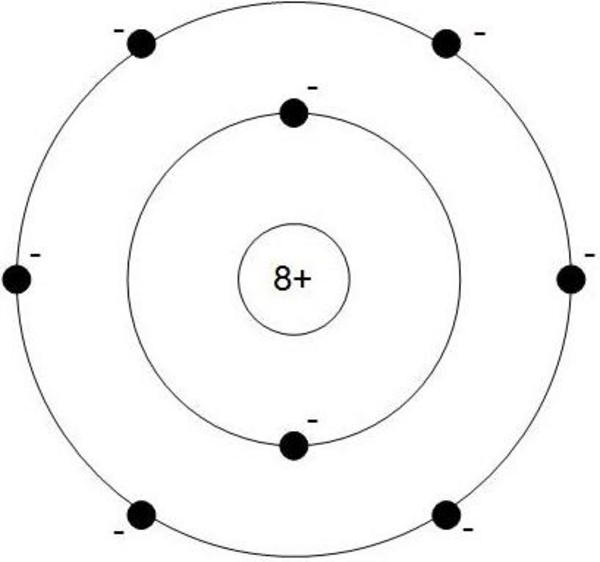 Atomer - undervisningsmateriale til fysik/kemi