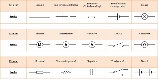 Elektriske kredsløb